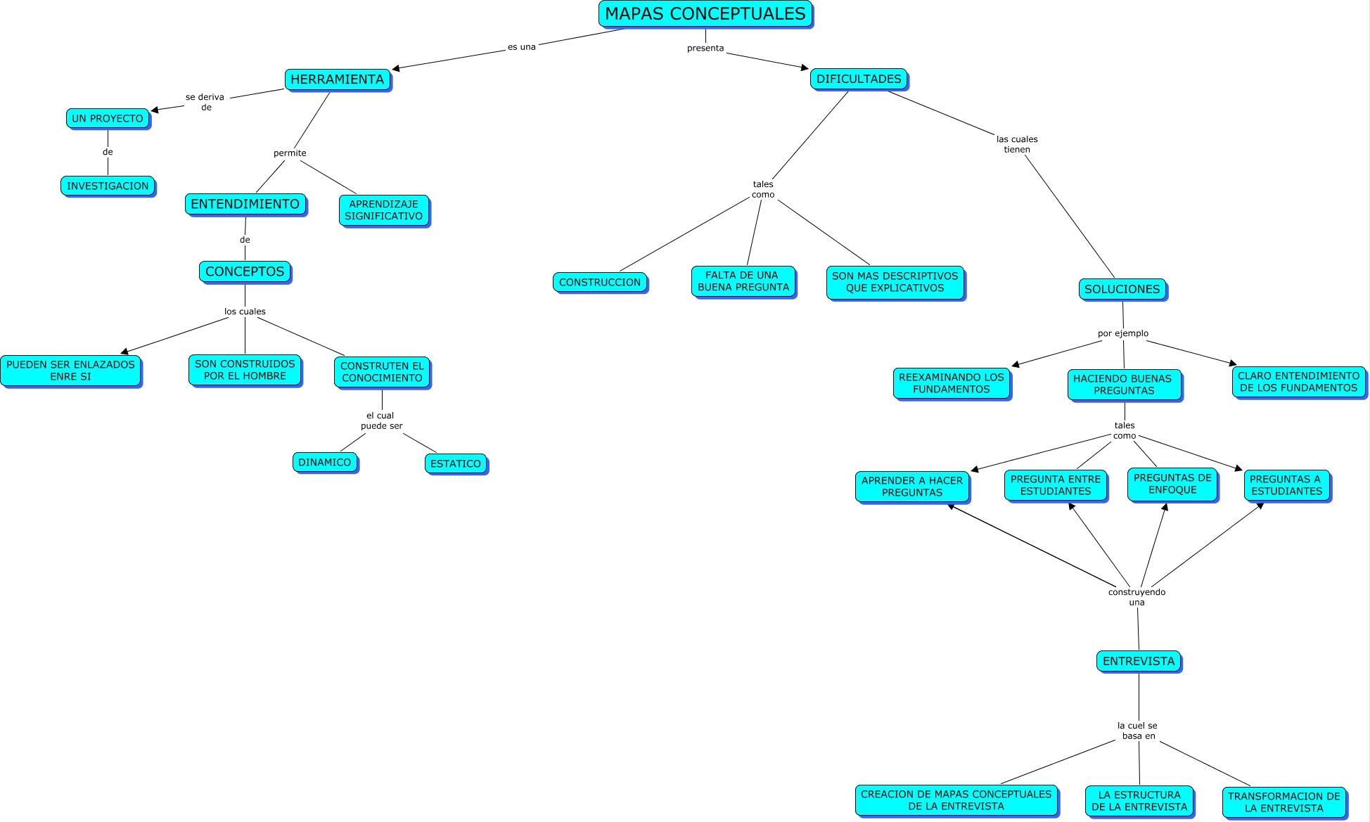 mapa conceptual reexaminando